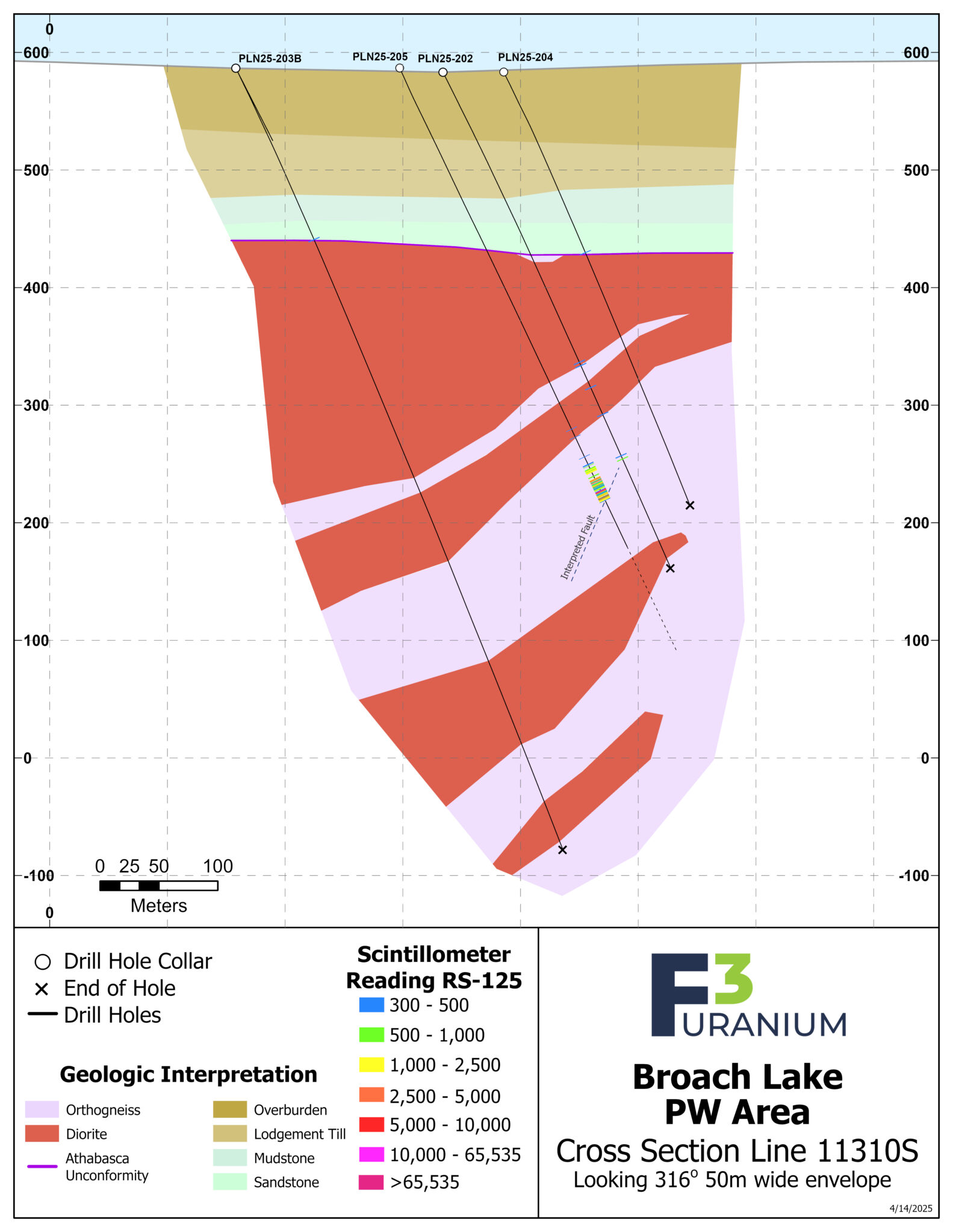 F3 – NEW Discovery – 33.0m Radioactivity with 0.56m >10,000 cps at ...