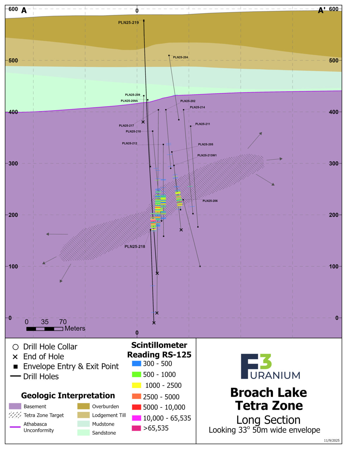 F3 Hits 2.30m >10,000 cps Within 29.5m Radioactivity - 15m Step-Out at ...